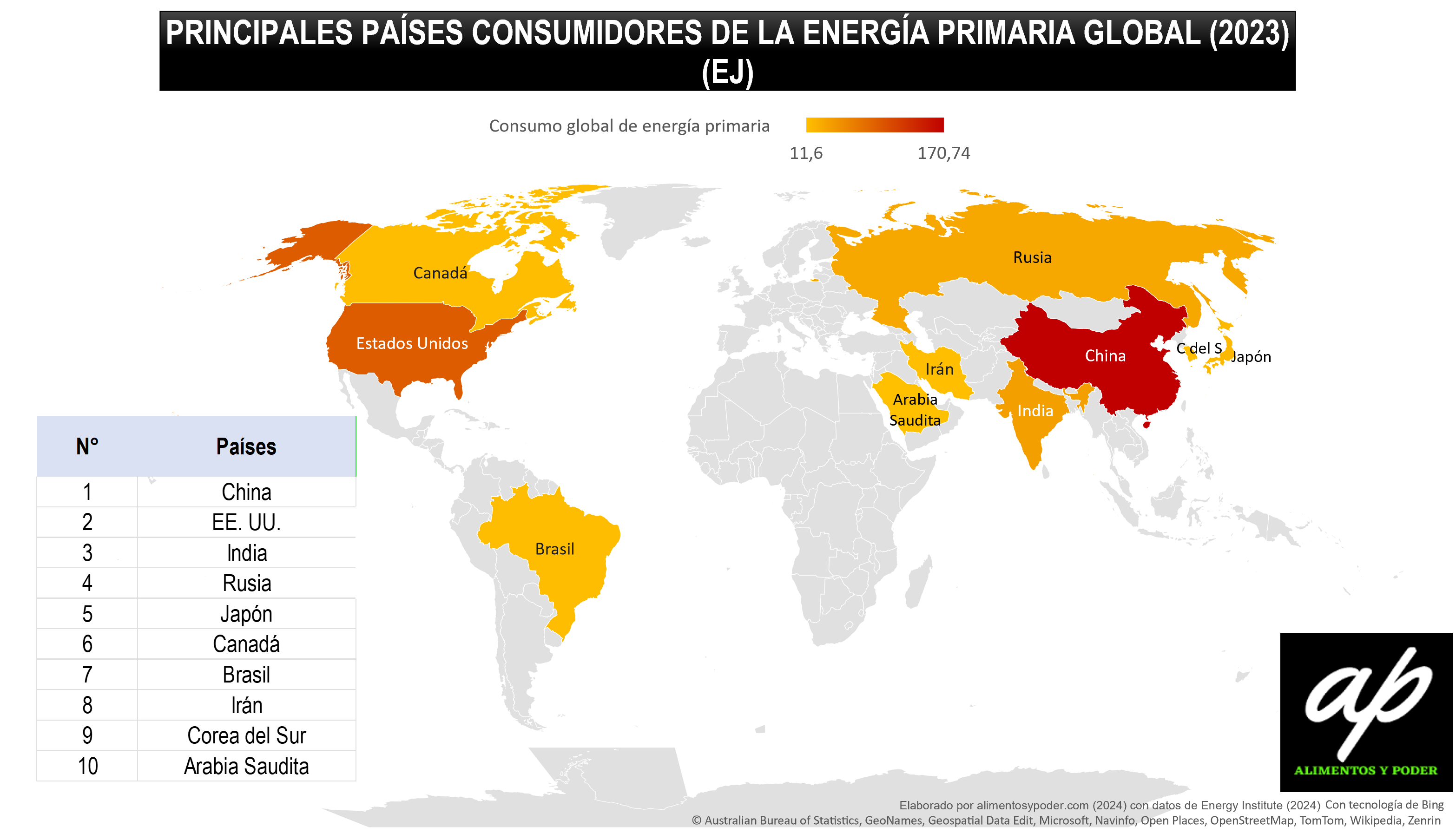 EL CONSUMO GLOBAL DE ENERGÍA 2023: Tendencias y factores de impacto ...